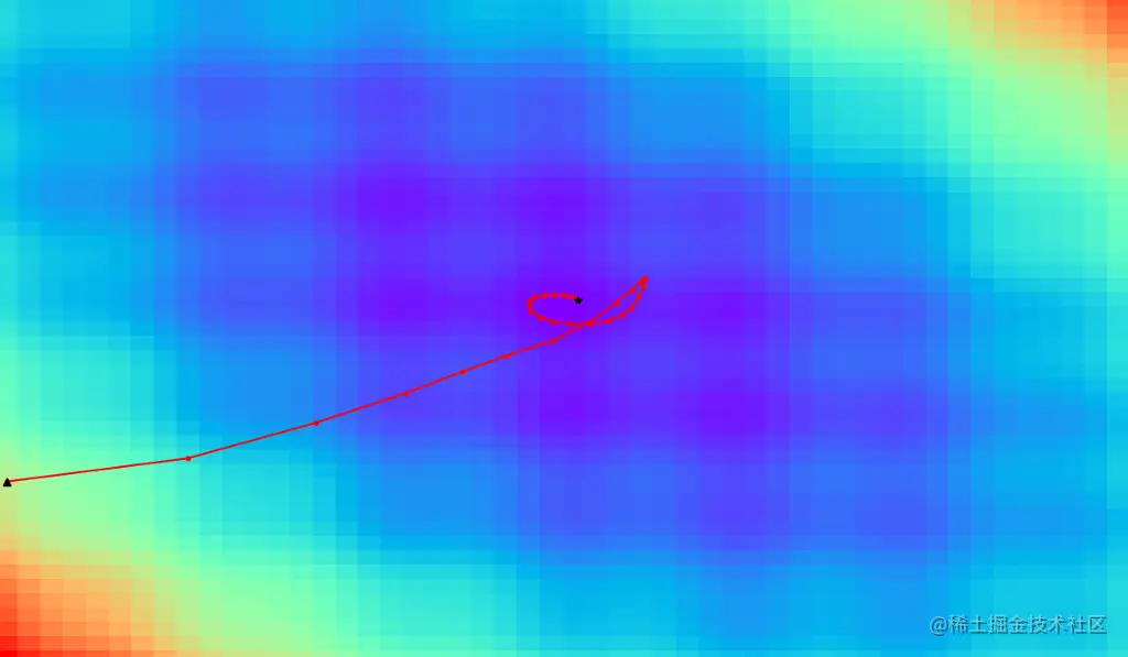 AdaHessian：深度学习的二阶优化器 AdaHessian在去往最低限度的路上。(图片由作者提供) 深度学习中使用 - 掘金