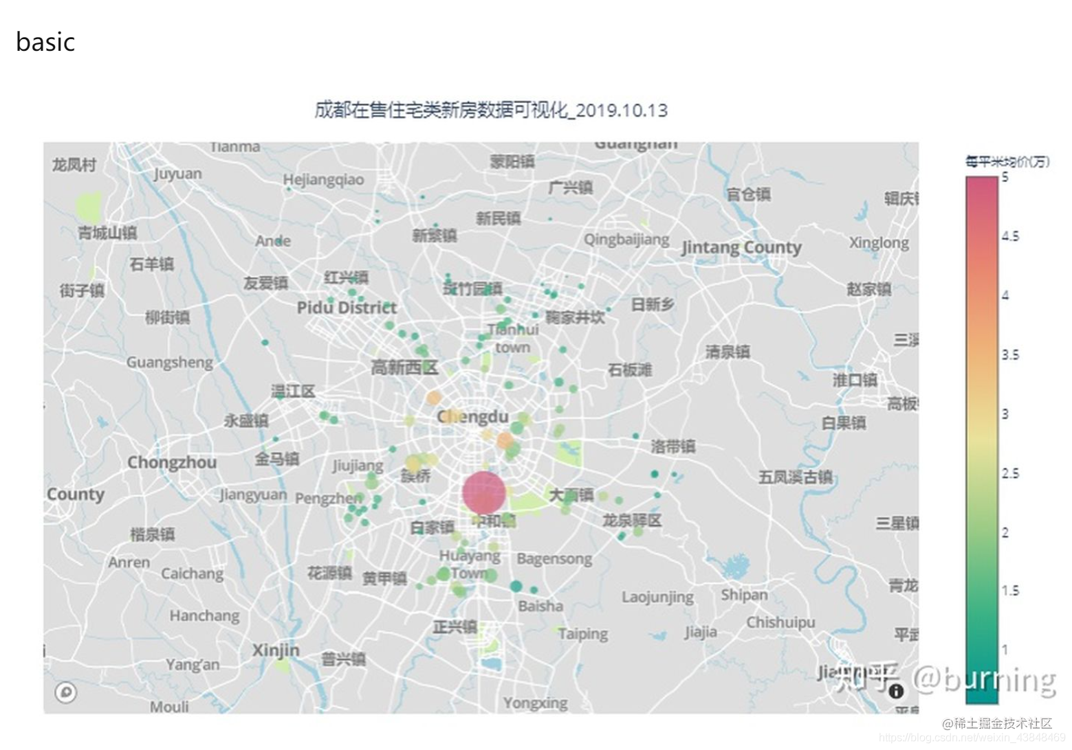  Plotly 