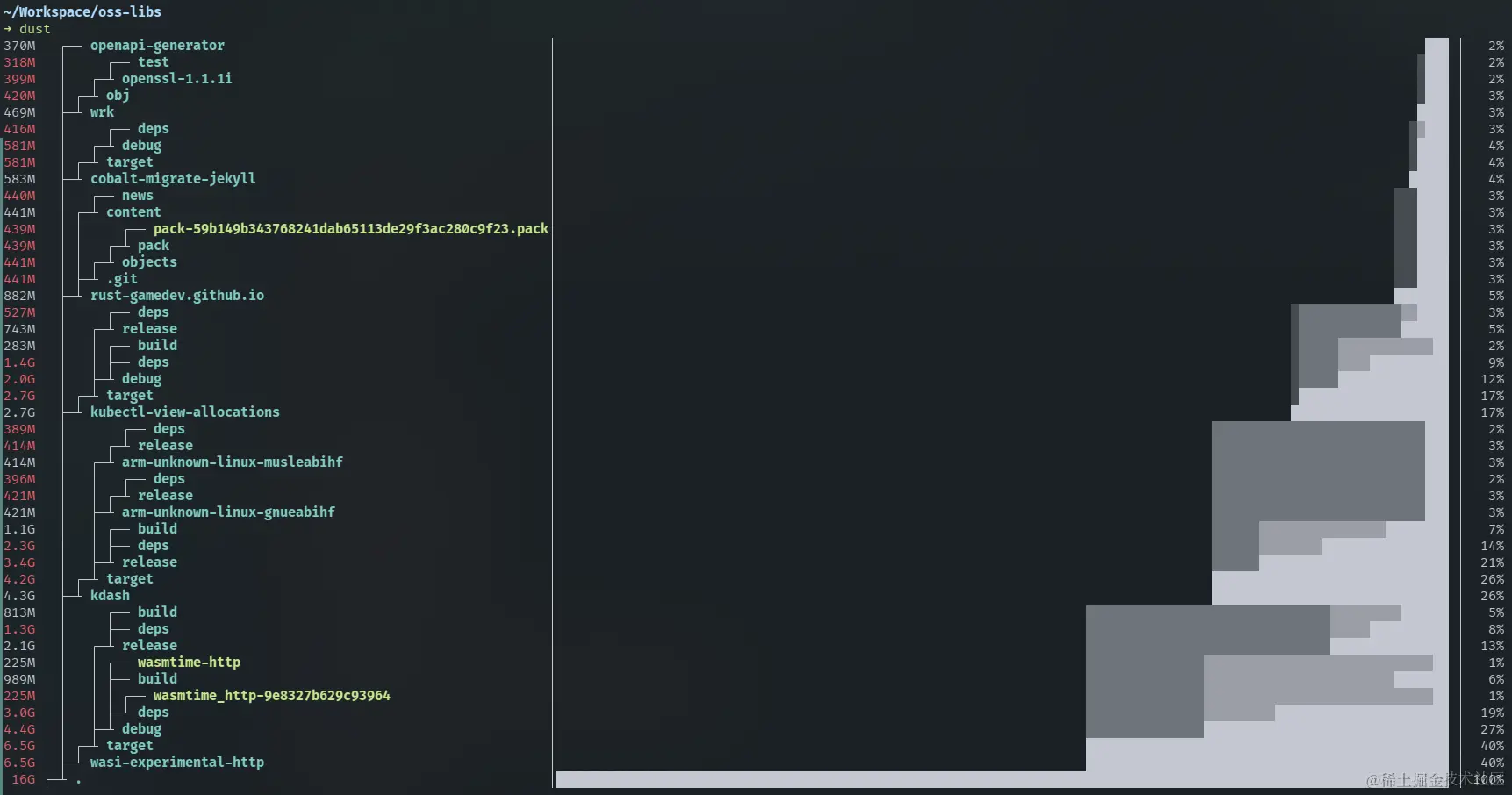 Rust Easy！现代跨平台命令行工具，为您的终端提供动力Rust is taking over the termin - 掘金
