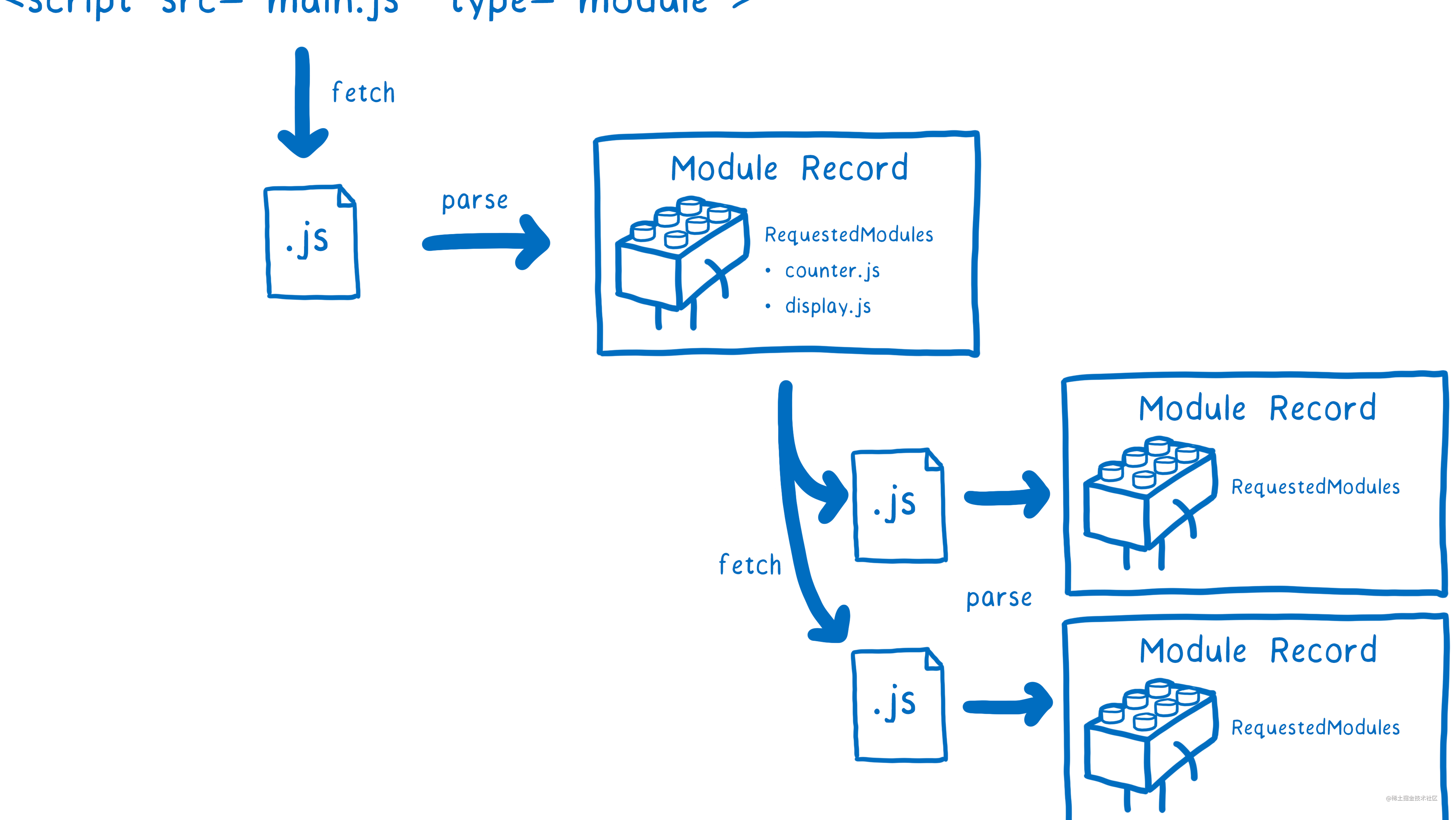 深入浅出CommonJS模块和ESM模块 - 掘金