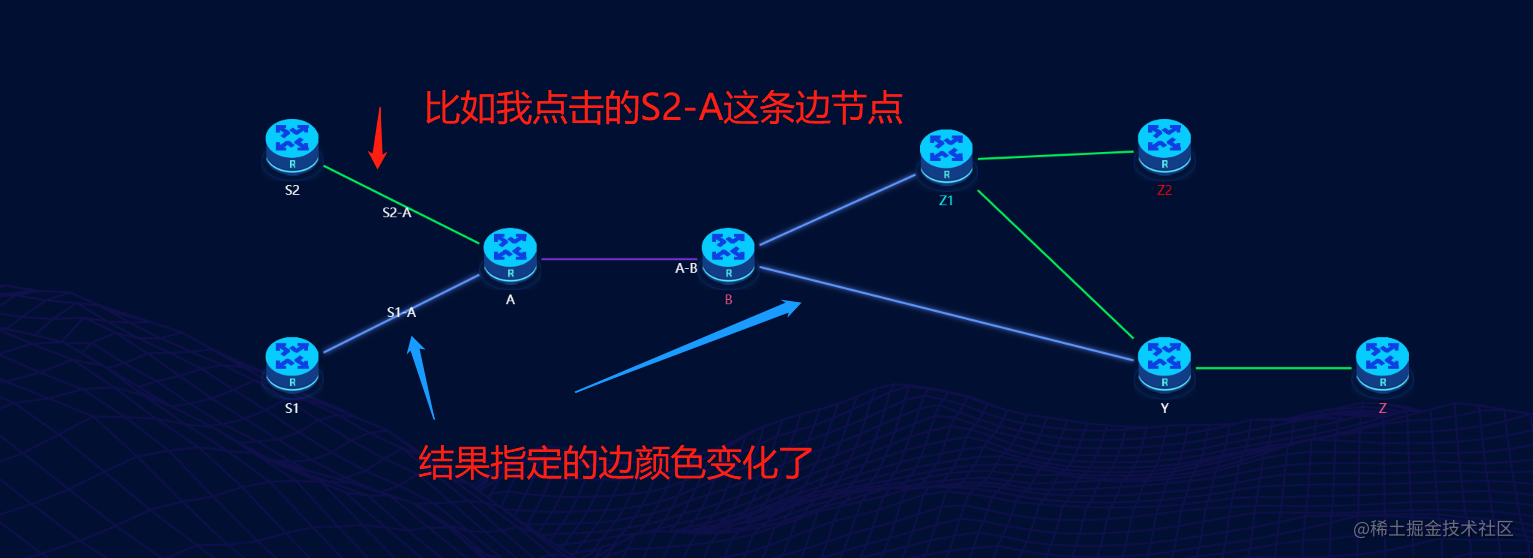 Vue中使用antV G6技术实现可拖拽拓扑图 - 掘金