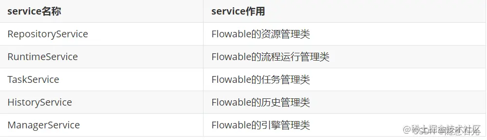 Flowable工作流的本地部署以及使用教程一：Flowable UI应用与本地部署 1.1 应用 Flowable - 掘金