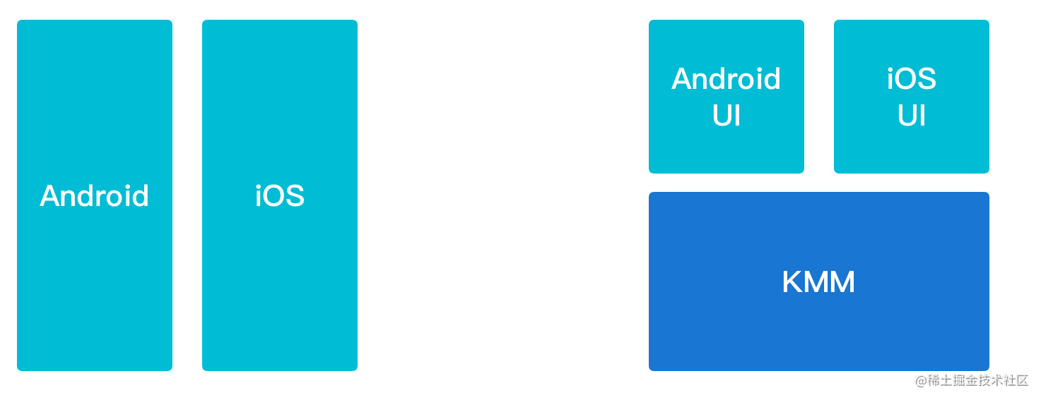 一文快速带你了解 KMM 、 Compose 和 Flutter 的现状 - 掘金