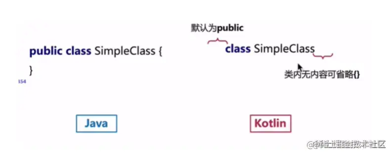 Kotlin from entry to master preliminary | chapter 4 types - Moment For ...