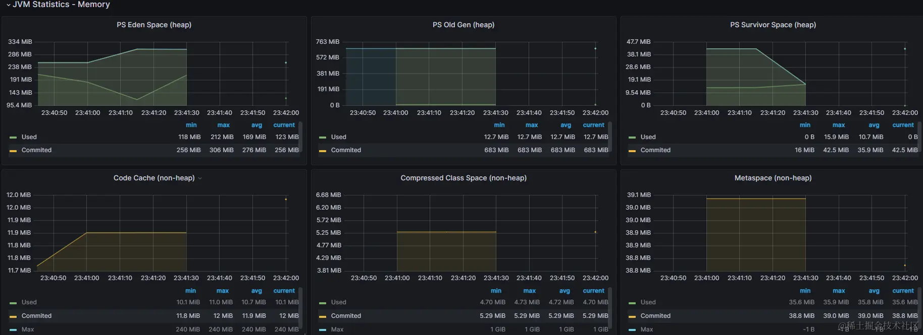 xxl-job导致容器OOM部署在容器中的一些Java程序每个月都会有1次由于超过容器的限制内存大小，被cgroup杀掉 - 掘金