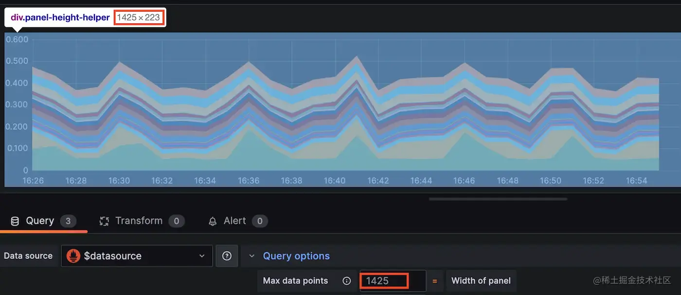 为什么 Grafana 的图表和实际监控数据不一样 —— 步长是如何计算的自建监控、Grafana、Prometheus - 掘金