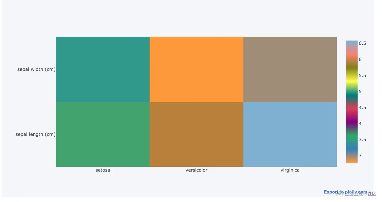 高级可视化神器：cufflinkscufflinks是一个基于Python的数据可视化库，它建立在Plotly库之上，为 - 掘金