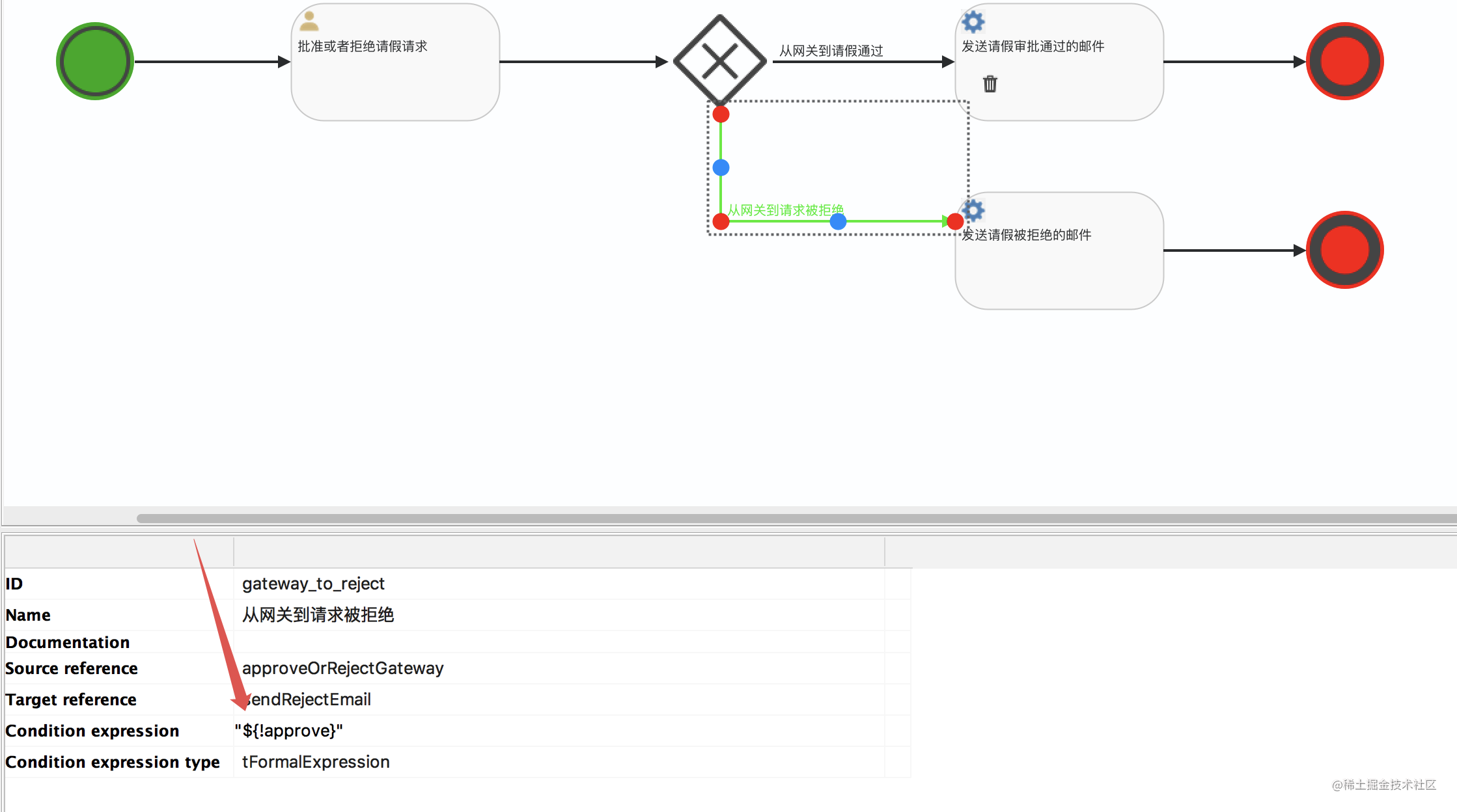 Flowable 开篇，流程引擎扫盲 - 掘金