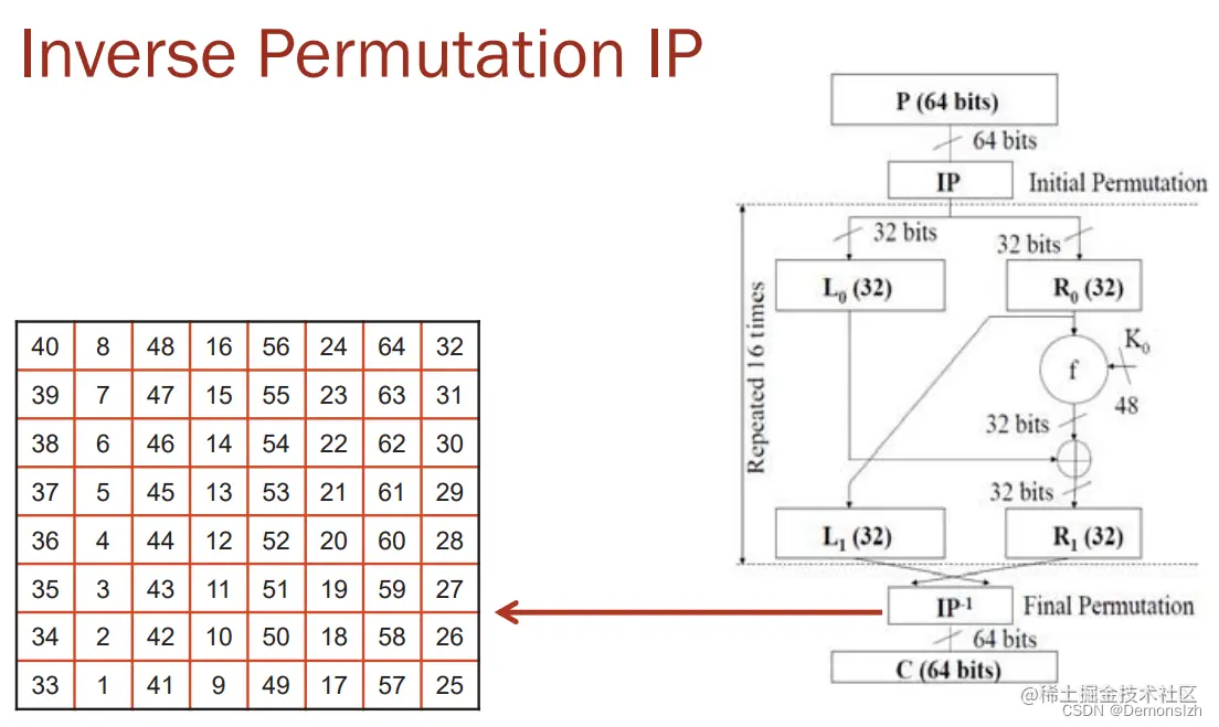 通俗易懂，十分钟读懂DES，详解DES加密算法原理，DES攻击手段以及3DES原理。Python DES实现源码 - 掘金