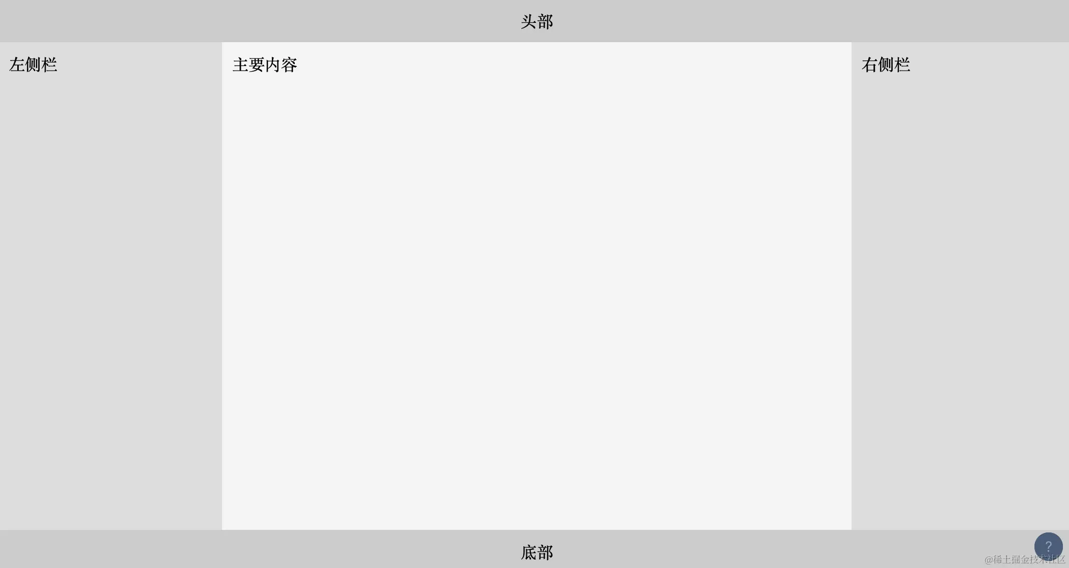 css-holy-grail-layout
