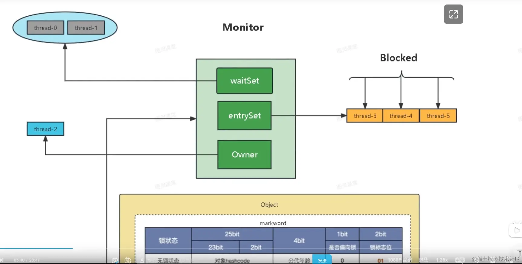 JUC并发编程入门一、什么是JUC JUC是java.util.concurrent包的缩写，包结构如下，说白了就是并发 - 掘金