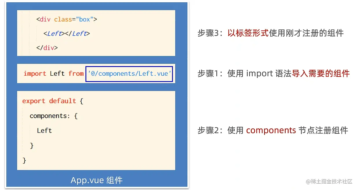 单文件组件使用单文件组件 Vue文件 Vue文件，称之为单文件组件，是vuejs自定义的一种文件格式，一个vue 掘金