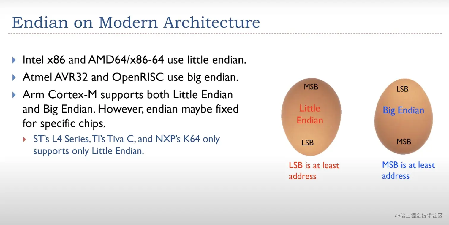 理解字节序Big Endian 和 Little Endian一、帮助理解 1、Endian来源 词源：据Jargon - 掘金