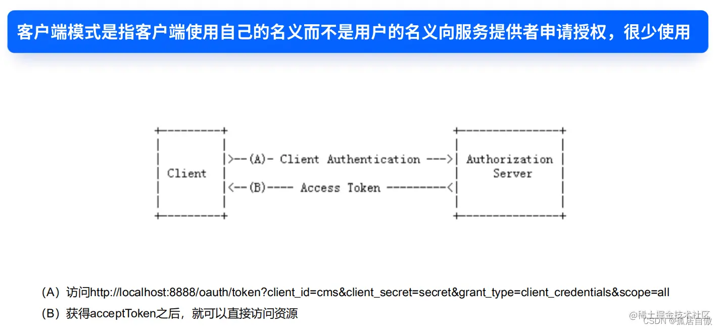 Spring Security实现oauth2协议及实战spring Security实现oauth2协议及实战 文章篇 掘金