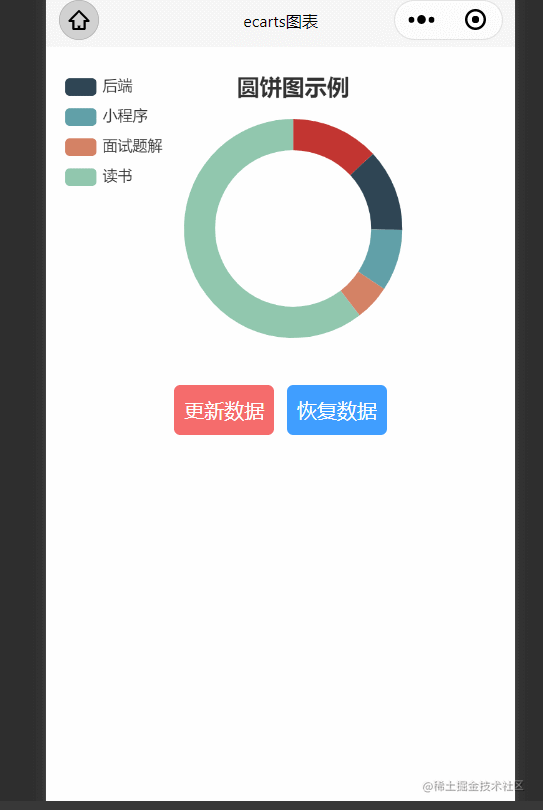 Small Program The Introduction Of Echart Chart Draw Round Pie Chart Moment For Technology 