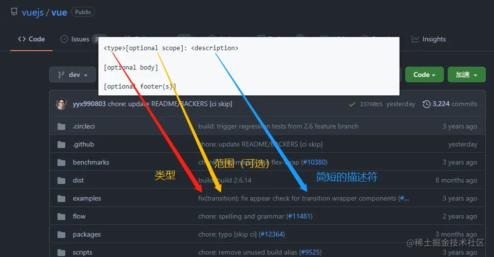 手把手教你如何规范你项目中的git commit（含汉化配置）Conventional Commits是一个提交格式规范 - 掘金