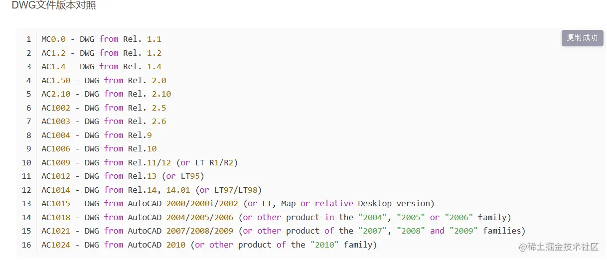 Java解析dwg文件（Java处理CAD）版本 1、导入包 2、解析代码 解析结果 文件图片 3、低版本测试 4、获取 - 掘金