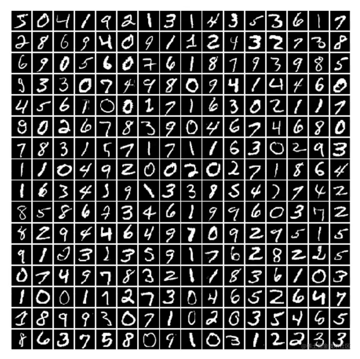 Deep Learning - Multiple Classification Problem (SOFTmax, CEL Cross ...