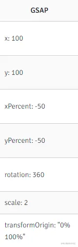 11-Gsap动画库基本使用GSAP 是一个强大的 JavaScript 工具集，让大家秒变动画大佬。构建适用于所有主流 - 掘金