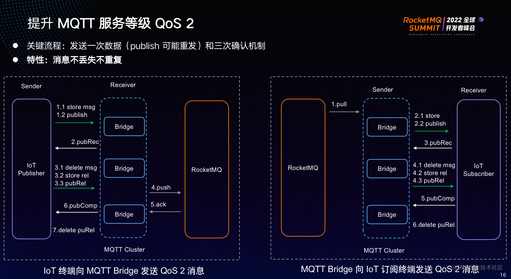基于 RocketMQ 的 MQTT 服务架构在小米的实践 - 掘金