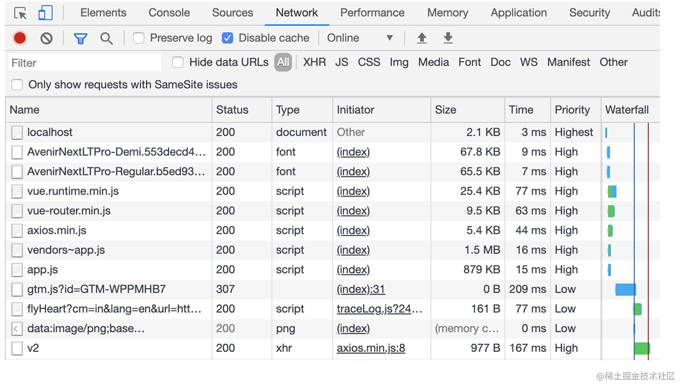 使用 Preload&Prefetch 优化前端页面的资源加载 - 掘金