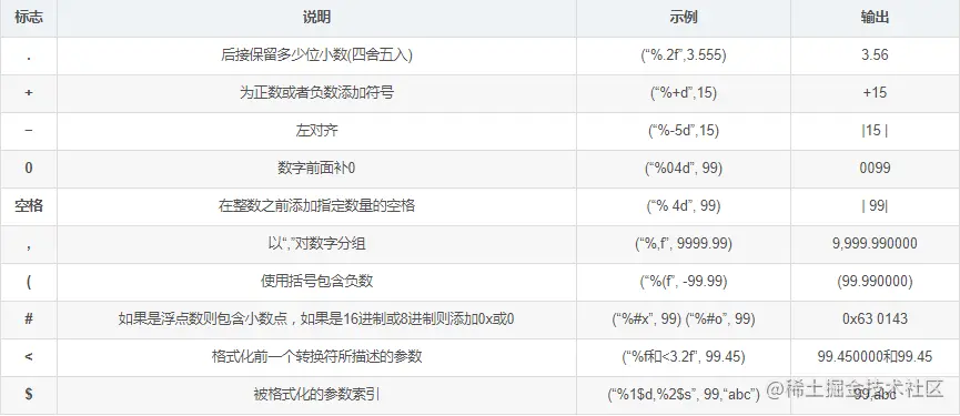 Java 算法的 Acm 模式前言 经常在 Leetcode 上用核心代码模式刷题的小伙伴突然用 Acm 模式可能会适 掘金 0423