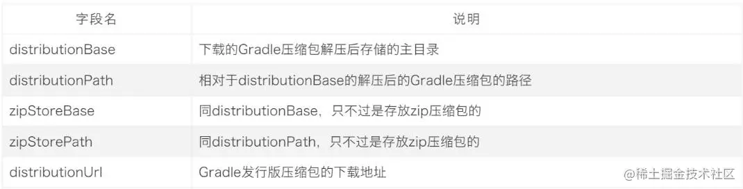 Gradle介绍1-入门和IDEA整合(Gradle Wrapper)Gradle简介和目录结构，Wrapper包装器， - 掘金