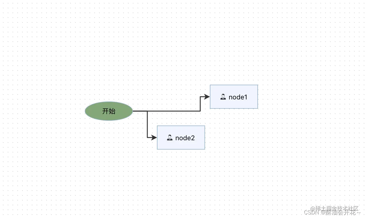 React中antv X6 2.0的使用体验（含demo）在React中使用antv X6 2.0的功能包括：1、节点右 - 掘金