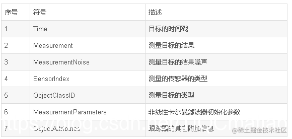 Multi-sensor track fusion based on MATLAB AIS and radar - Moment For Technology
