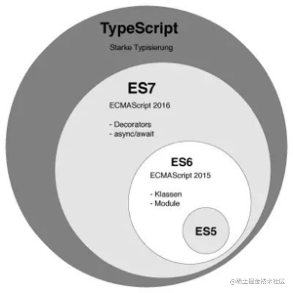 How To Understand Ts Of Static Type Checking Creators Training Camp Moment For Technology 