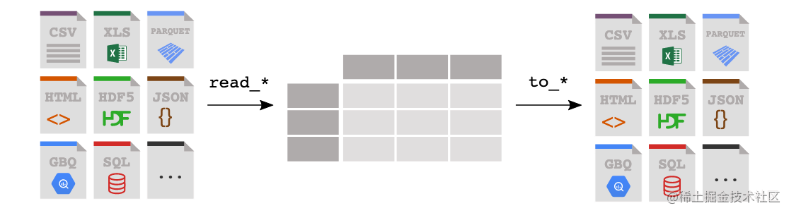 Pandas :Pandas Advanced tutorial using the real data of Titanic as an ...