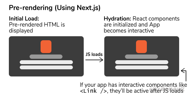 Next.js入门指南--创建一个Next.js应用程序 - 掘金