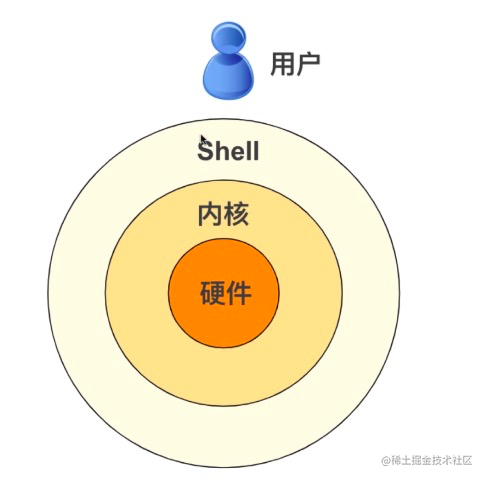 学习如何编写 Shell 脚本（基础篇） - 掘金