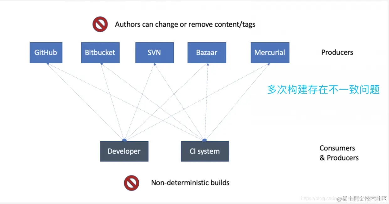 [golang] go.mod之replace指令的用法参考网址 https://blog.csdn.net/qq_24 - 掘金
