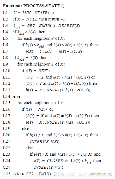 Path planning based on MATLAB GUI D_star algorithm shortest path ...