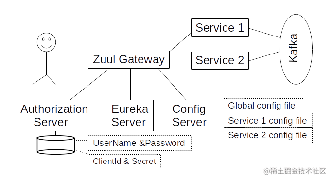 How do I implement two-factor authentication in spring Boot Auth server ...