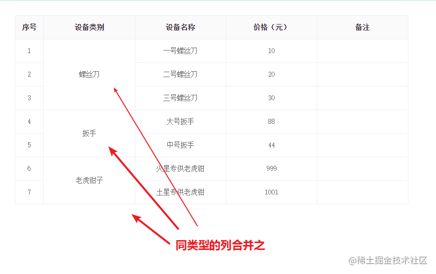 el-table合并列代码步骤讲解 - 掘金
