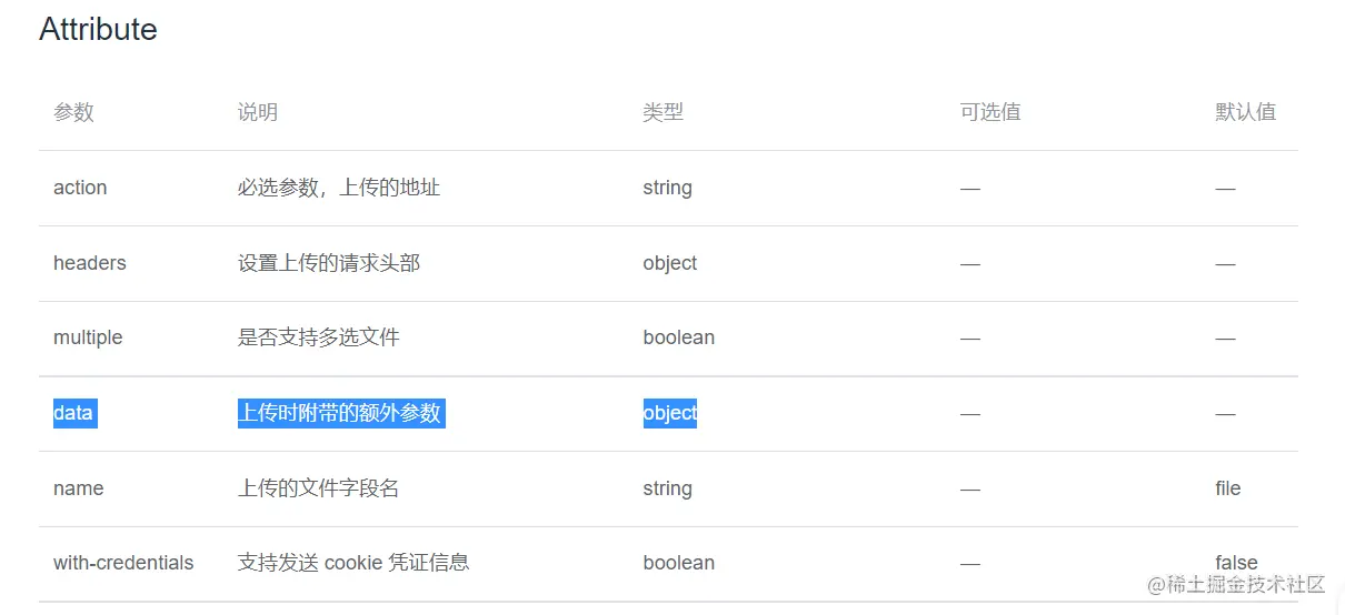 multipart/form-data类型携带文件同时携带额外参数持续创作，加速成长！这是我参与「掘金日新计划 · 6 - 掘金