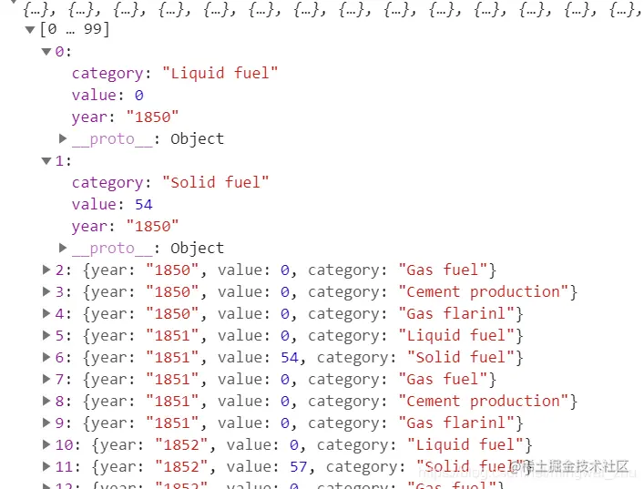 Ant Design Charts 折线图配置属性结合案例详细说明 最近接手了一个react项目，里面需要用到折线图 - 掘金