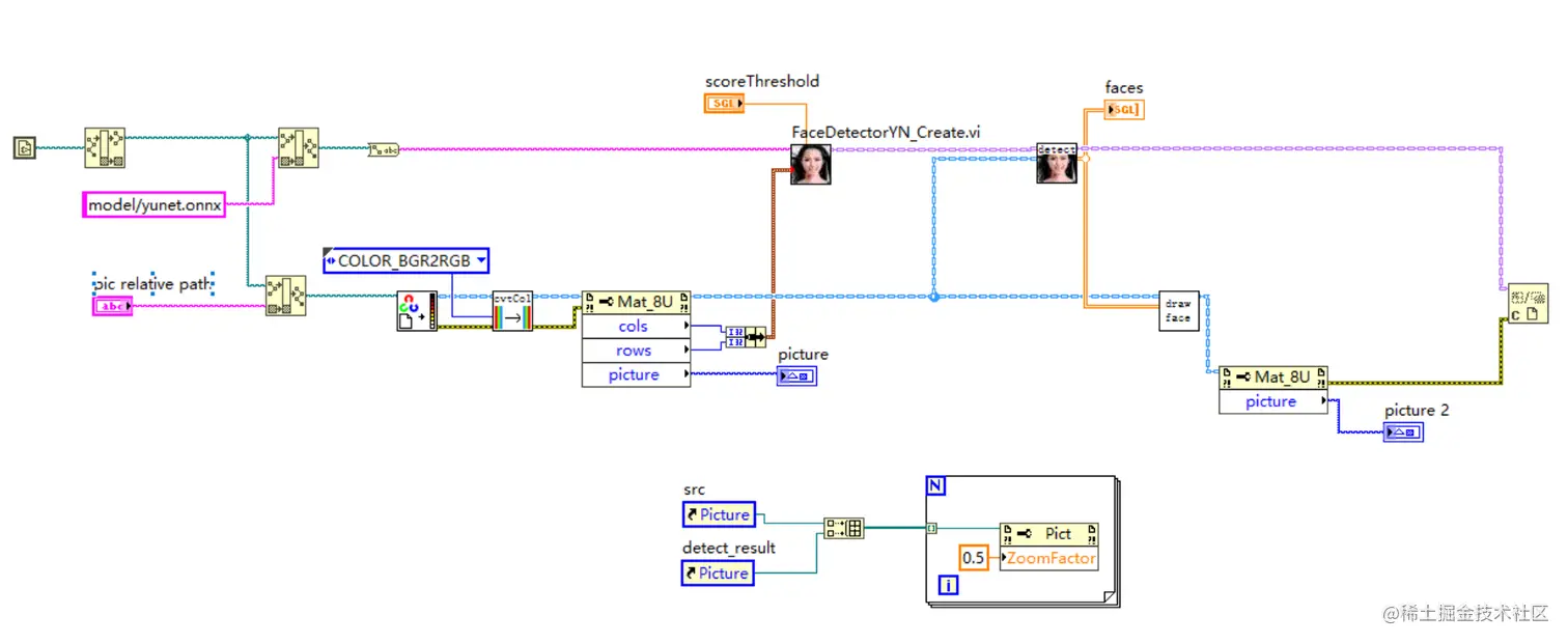 LabVIEW快速实现OpenCV DNN（YunNet）的人脸检测(含源码) - 掘金