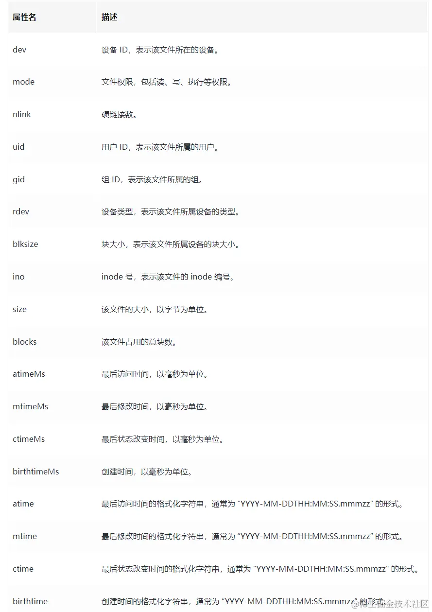 fs文件基础用法fs (File system) 是文件系统模块，用于操作文件和目录。 支持同步 (sync) 或者异步 - 掘金
