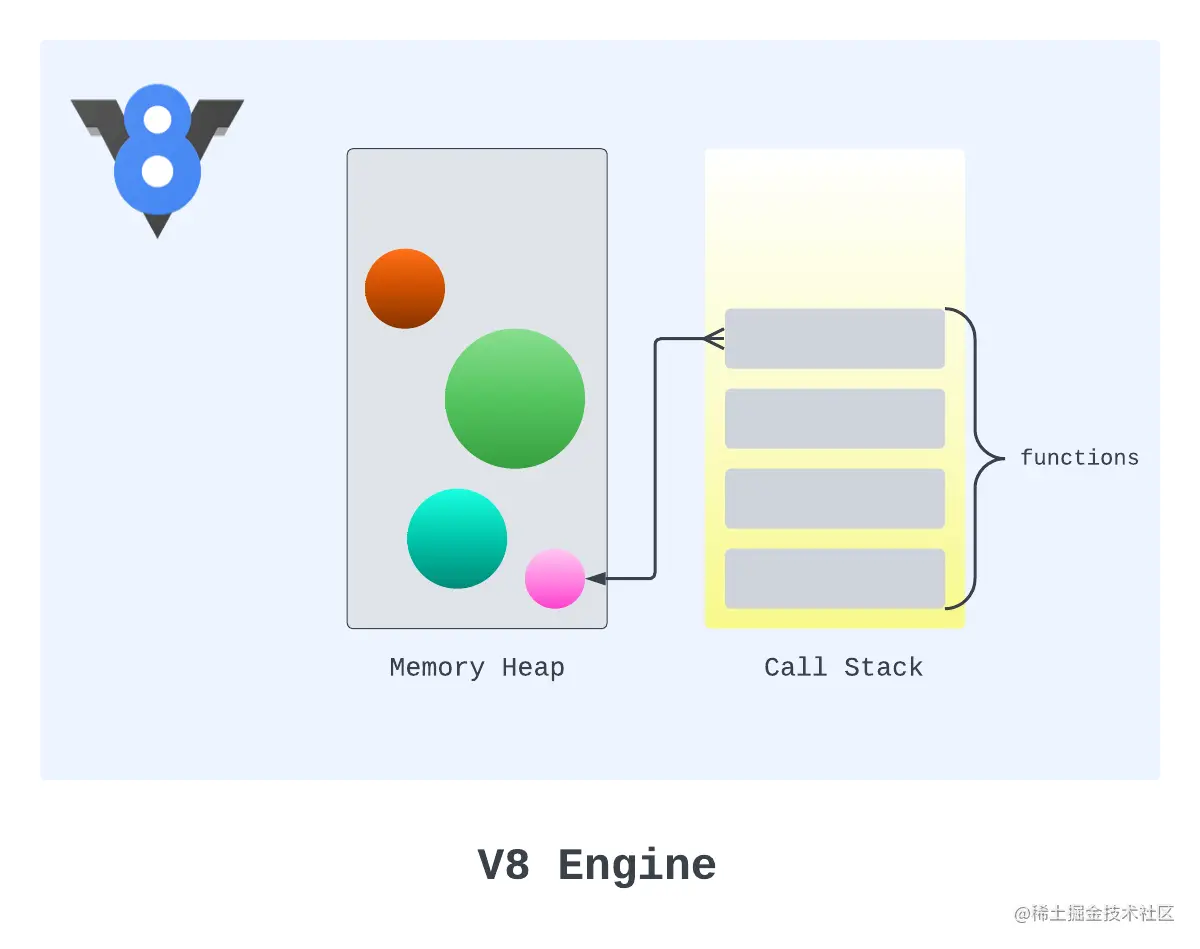 Node.js 究竟是什么？初学者指南如果您正在考虑使用 JavaScript 进行后端开发，您会听到术语“Node.j - 掘金
