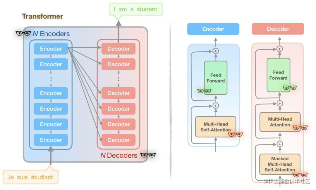 图解Reformer：一种高效的Transformer - 掘金