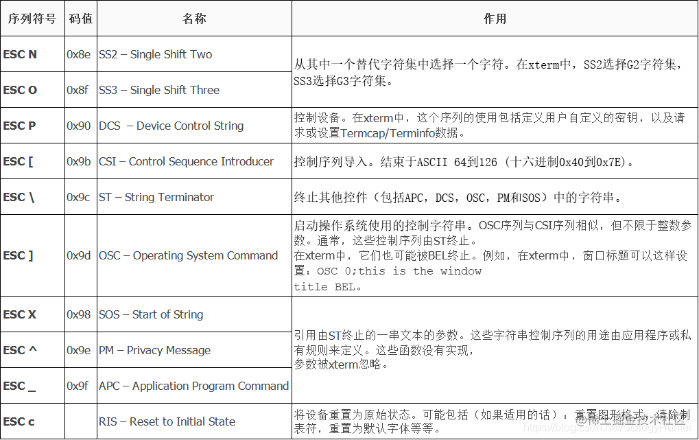 ANSI转义序列详解 - 掘金