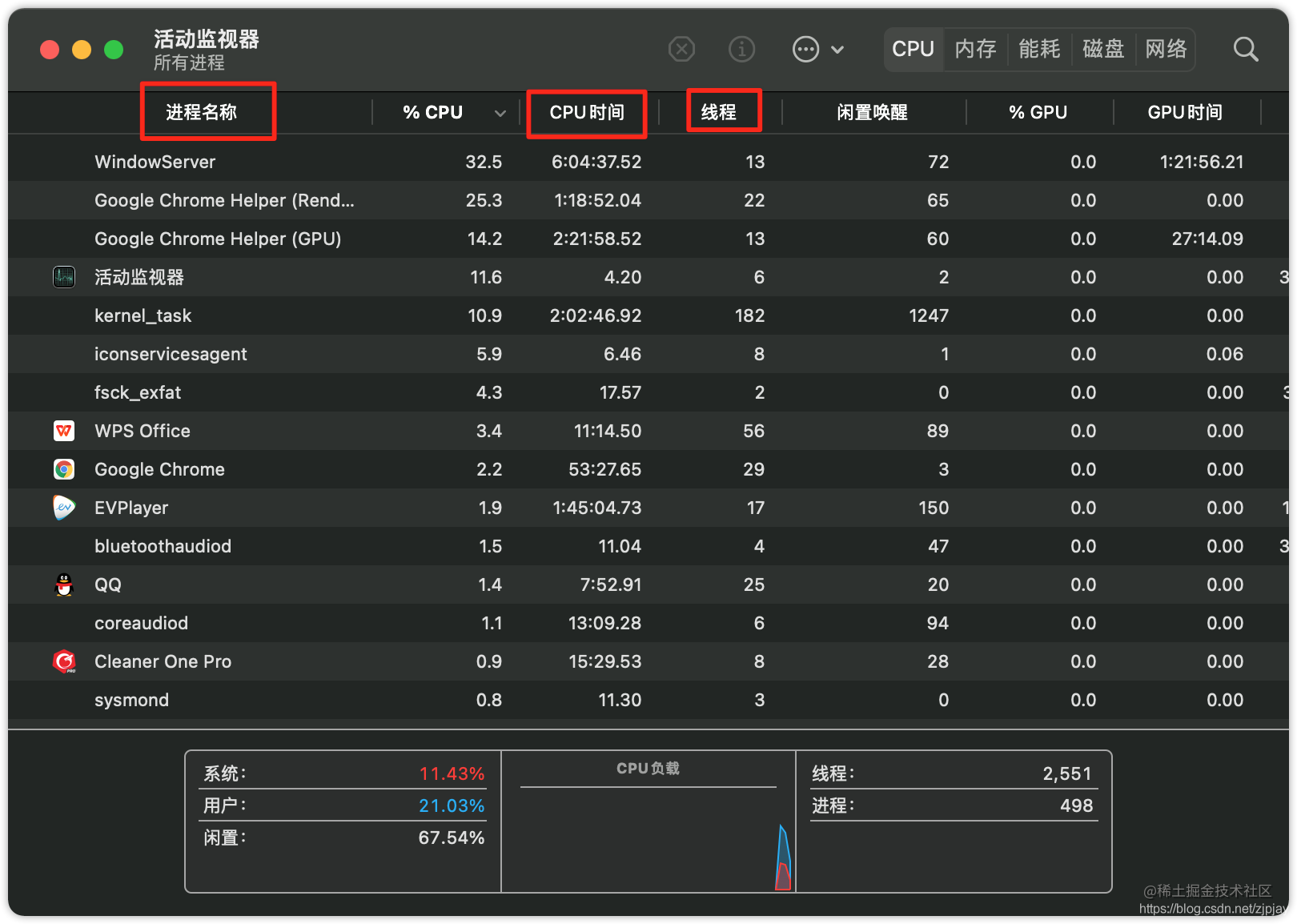 Multithreading in iOS (part 1) - Processes and threads - Moment For ...