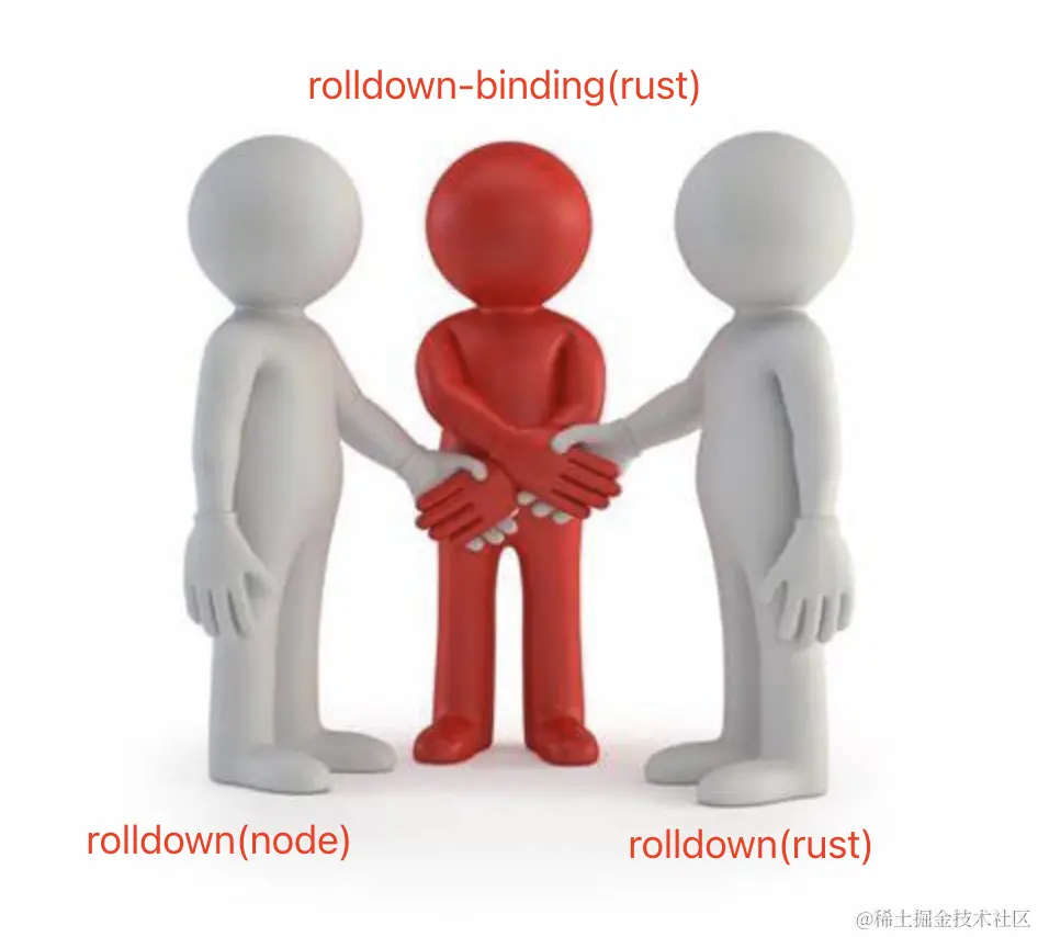 【Rolldown源码】四、开始入手rolldown_binding包rolldown-binding的build代码 - 掘金