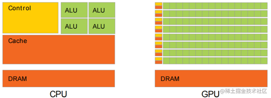 【Android Advanced Notes 】 Render optimization - Moment For Technology