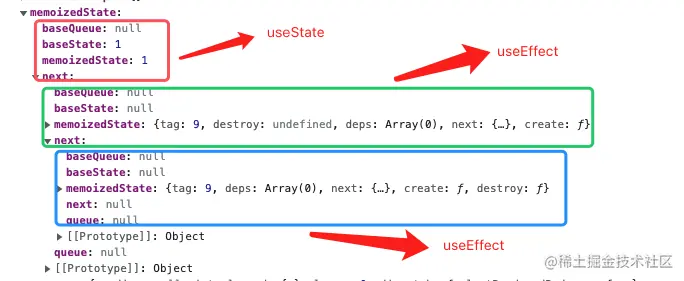 React系列 图解：react Hook闭包问题文中依据reack Hook的介绍、组件hooks的数据结构、通过图 掘金