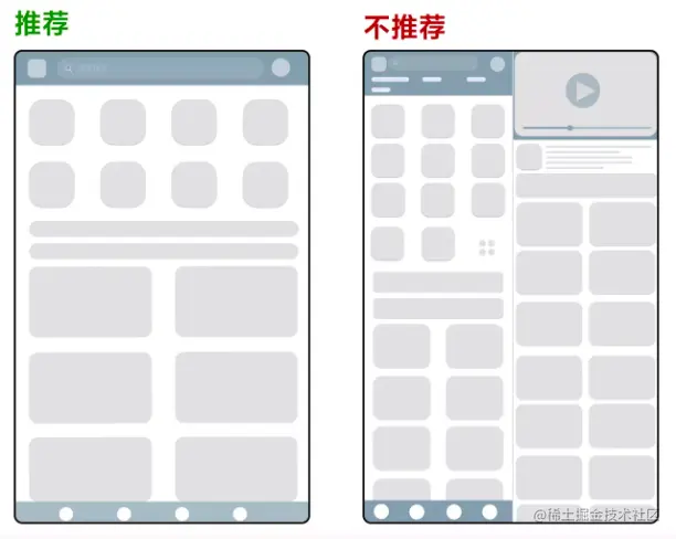 JetPack WindowManager详解一、JetPack架构 Android Jetpack 是Android官 - 掘金