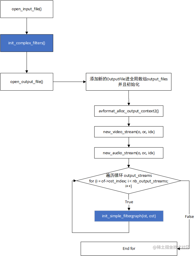 ffmpeg命令分析-filter_complex - 掘金